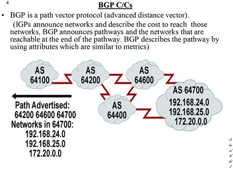 Bgp From Scratch Pdf An Essential Guide To Building A Strong