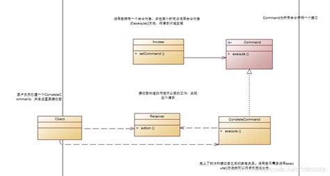 java常见设计模式总结 知乎