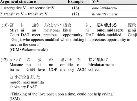 different argument structures in complement relation v v download table