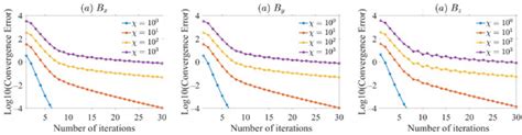 minerals free full text a fortran program to model magnetic gradient tensor at high