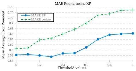 algorithms free full text a hybrid course recommendation system by integrating collaborative
