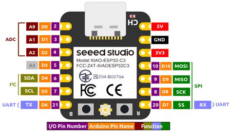 113991054 Seeed Studio Development Board ESP32C3 RISC 49 OFF