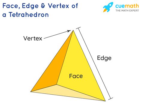 tetrahedron definition properties formulas examples