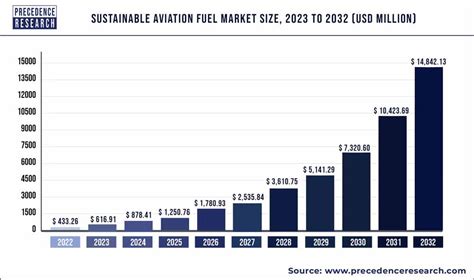 What Is Jet Fuel Cost At Emma Litteral Blog