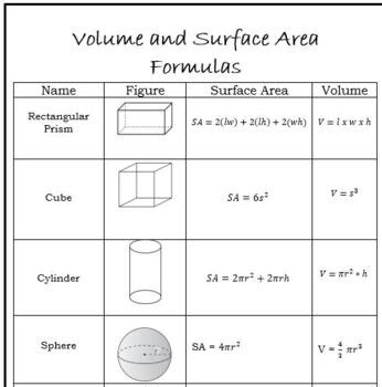 Surface Area Formulas Derivation Examples Atelier Yuwa Ciao Jp