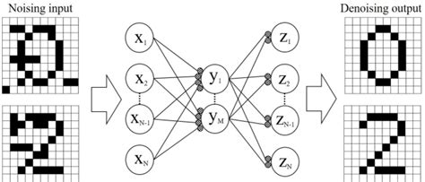 figure 11 from reverse reconstruction of anomaly input using autoencoders semantic scholar