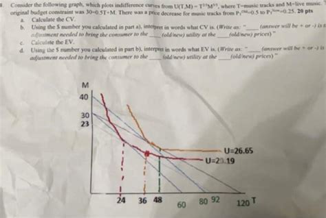Consider The Following Graph Which Plots Chegg