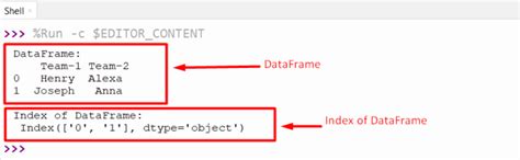 How To Get An Index Of Pandas Dataframe Its Linux Foss