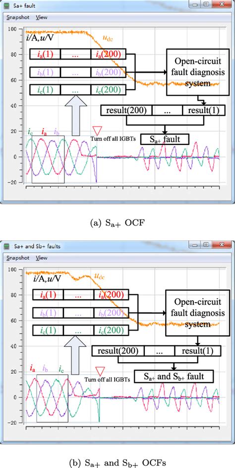 fault diagnosis process download scientific diagram