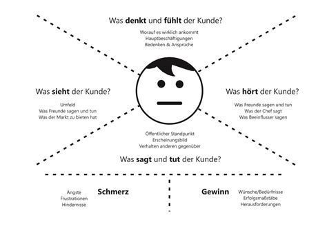 Beispiele
