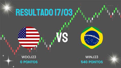 540 pontos no Mini Índice daytrade no Gráfico de Renko 11R usando