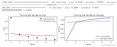 python深度学习14——keras实现transformer中文文本十分类 ai技术聚合