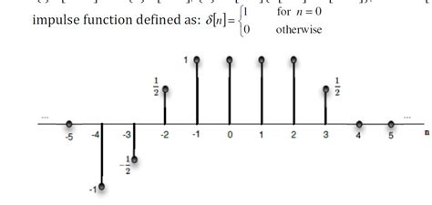 solved for the following discrete time signal x[n] plot the