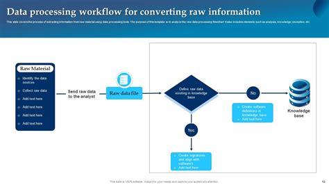 Data Processing Powerpoint Ppt Template Bundles Ppt Presentation
