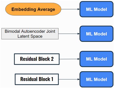 multimodal feature extraction pipeline download scientific diagram
