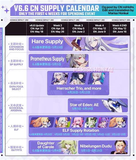 Honkai News Network On Twitter Honkai V Supply Calendar First