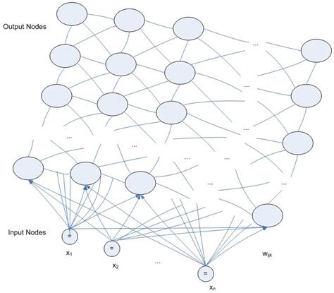 algorithms free full text advances in artificial neural networks methodological