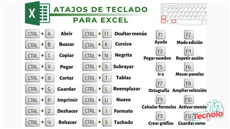 NOTICIA 15 atajos de Excel que te ayudarán a ser más productivo