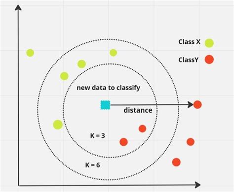 4 Algorithmes D Apprentissage Automatique Incontournables