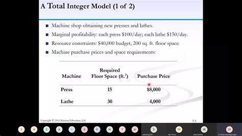 linear programming integer programming excel solution qm for windows solution youtube