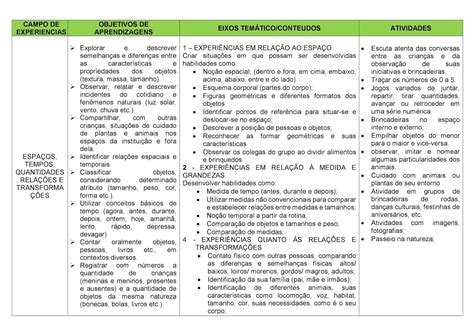 Prof Evanildes Gomes Plano Anual Para Educa O Infantil