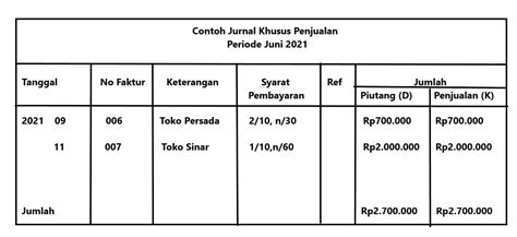 Jurnal Khusus Pengertian Jenis Tujuan Beserta Contoh