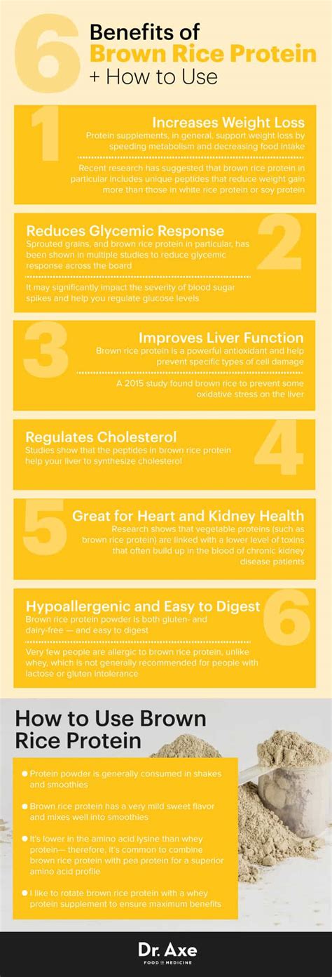 Brown Rice Protein Powder Lose Weight Build Muscle Dr Axe
