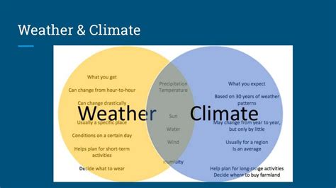 Venn Diagram For Weather And Climate