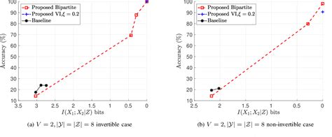 figure 4 from efficient solvers for wyner common information with application to multi modal