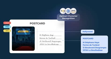 Optical Character Recognition OCR APIs Eden AI