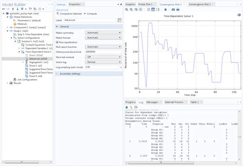 automatic time step and order selection in time dependent problems comsol blog