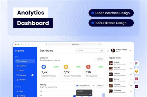 Modern Analytics Dashboard Figma Ui Template Design Shack