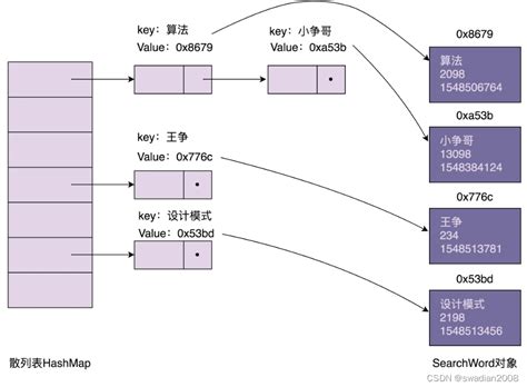 java设计模式之原型模式 用java以大国工匠为原型设计类和对象 csdn博客