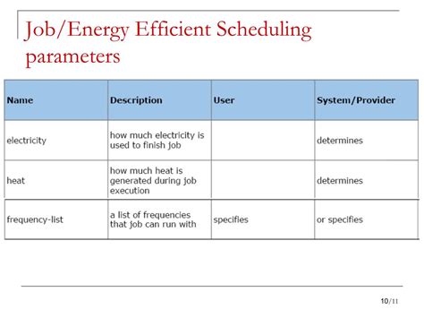 ppt energy efficient scheduling in iaas cloud powerpoint presentation id 2947583