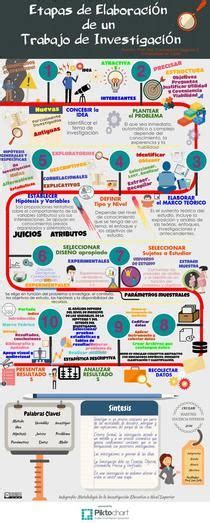 Metodologia De Investigaci N Infografia Piktochart Infographic Editor