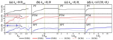 applied sciences free full text split spectrum processing with raised cosine filters of