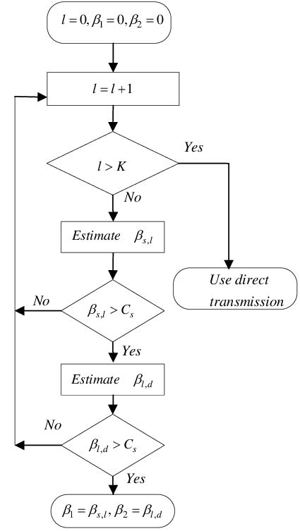 the block diagram of the modified switch and examine relay selection download scientific