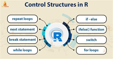 r语言筛选dataframe数据行（样本、selecting observations）、使用attach函数进行数据绑定、基于组合判断条件筛选数据行 知乎