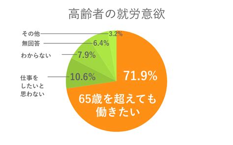 定年後の再就職・60歳からの仕事の探し方を紹介！｜シニアタイムズ
