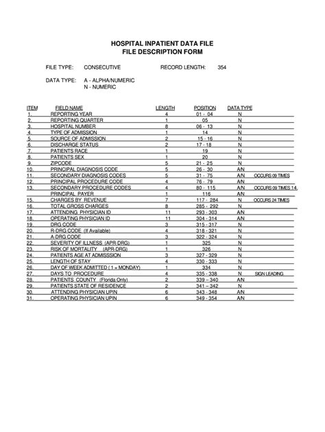 Fillable Online Health Usf HOSPITAL INPATIENT DATA FILE FILE