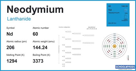 Nd Neodymium Element Information Facts Properties Trends Uses And