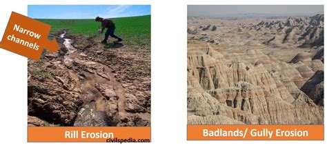 Soil Erosion Civilspedia