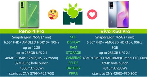 Reno 4 Pro Vs Vivo X50 Pro Specs Comparison Made For Videos