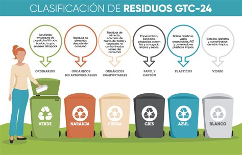 Que Es Desechos Su Definicion Y Significado 2021