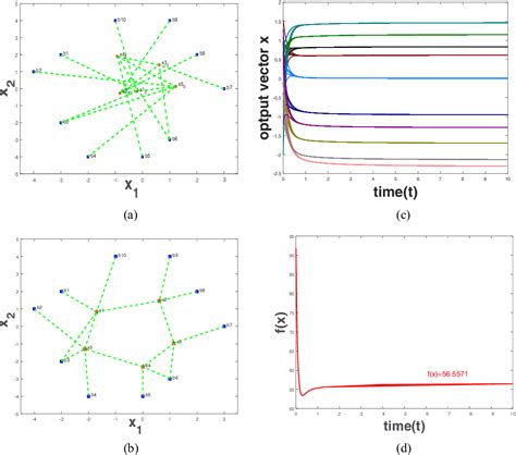 figure 1 from a continuous time algorithm for distributed optimization based on multiagent