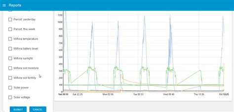 Node Red Ui Chart A Visual Reference Of Charts Chart Master