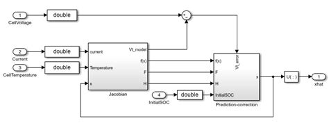 SOC Estimator Kalman Filter State Of Charge Estimator With Kalman