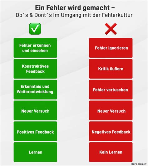 Positive Fehlerkultur Im Unternehmen Etablieren