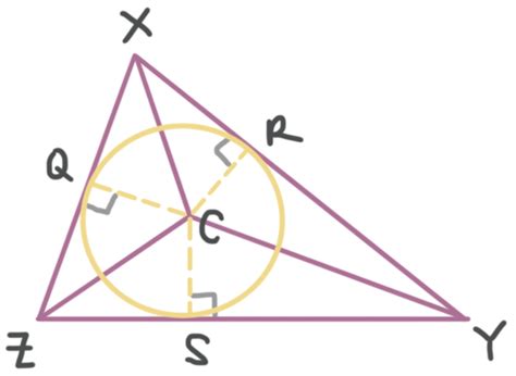 circumscribed and inscribed circles of triangles — krista king math online math help