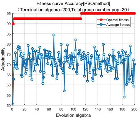 classification of corn kernels grades using image analysis and support vector machine ang wu